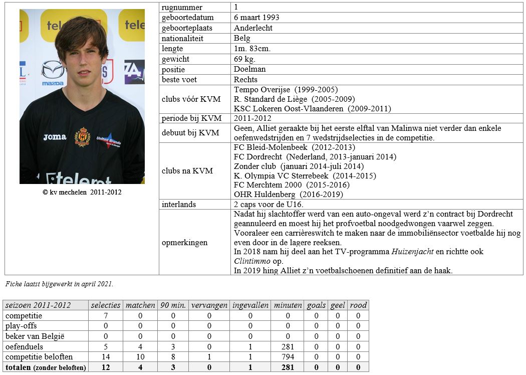 Alliet Clint – Malinwa Statistics