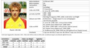 Delen Peter – Malinwa Statistics