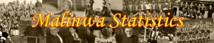 Malinwa Statistics – Statistieken KV Mechelen